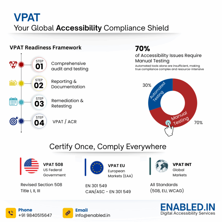 VPAT Master Guide: Global Accessibility Compliance for ADA, Section 508 ...